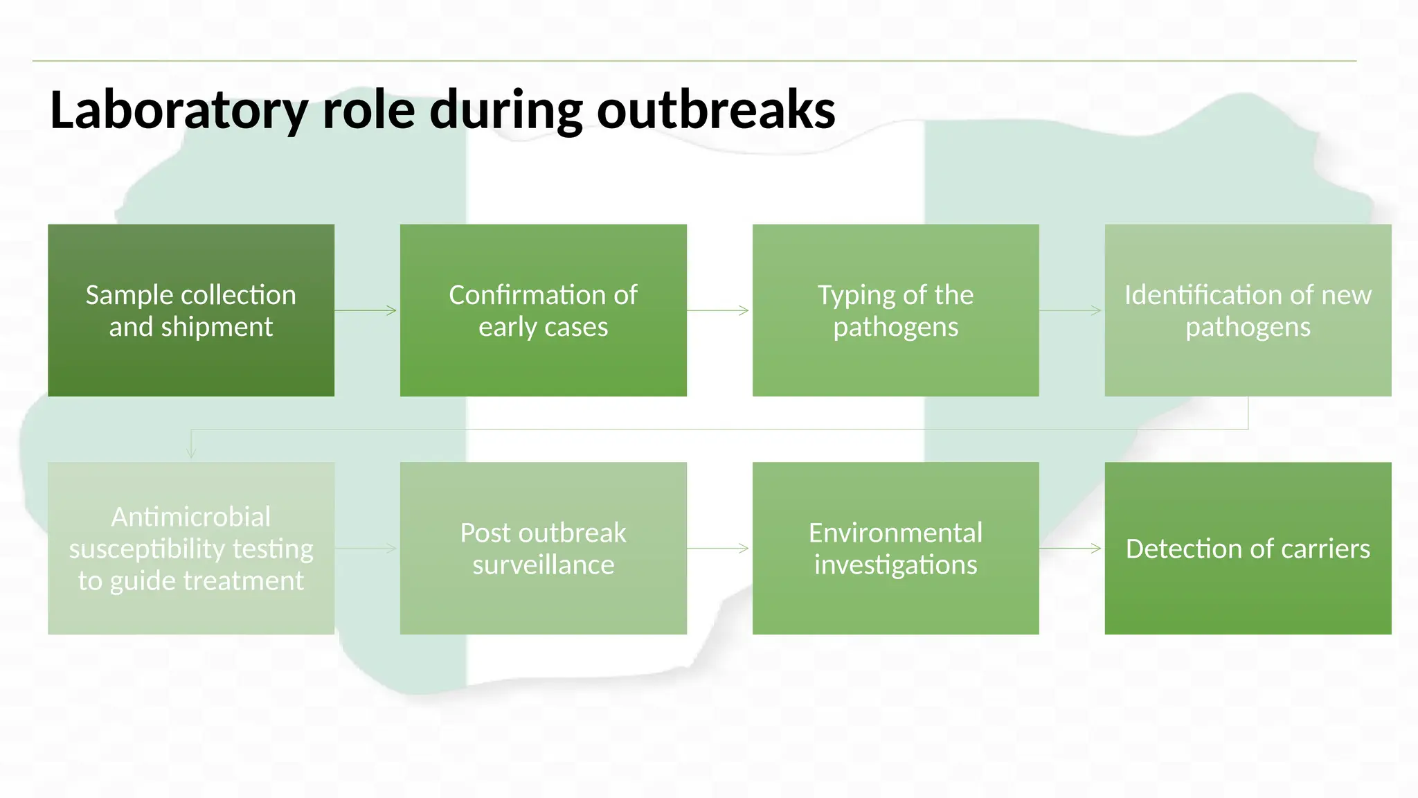 Role of Laboratory in Disease surveillance and response_010644.pptx