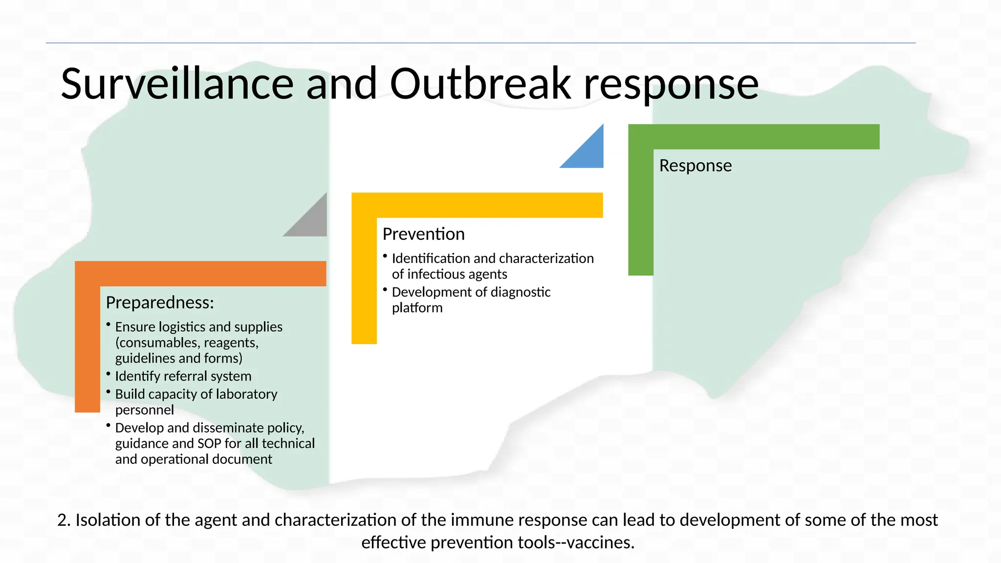 Role of Laboratory in Disease surveillance and response_010644.pptx