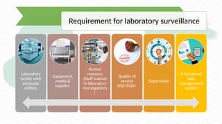 Role of Laboratory in Disease surveillance and response_010644.pptx