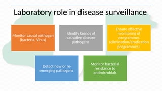 Role of Laboratory in Disease surveillance and response_010644.pptx