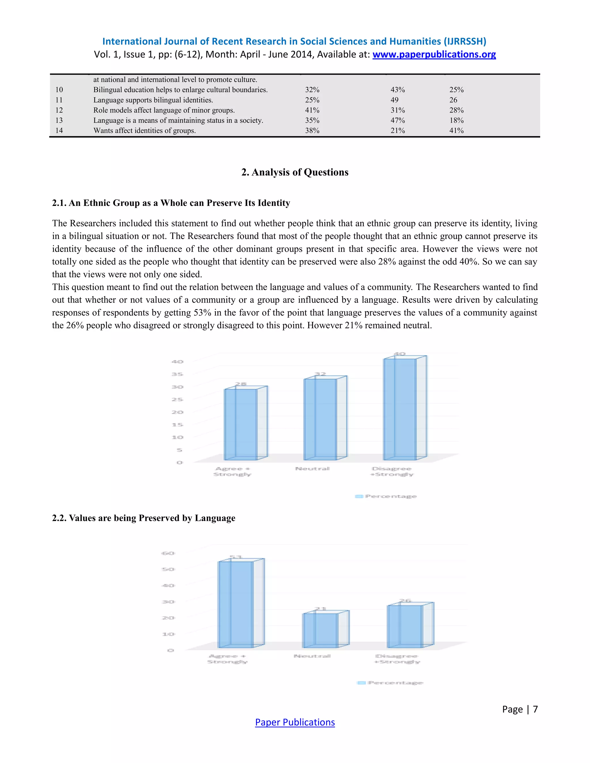Role of Language in Maintaining Ethnic Identity | PDF