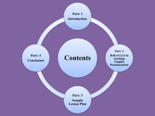 Role of Language Learning Software in Teaching English.pptx