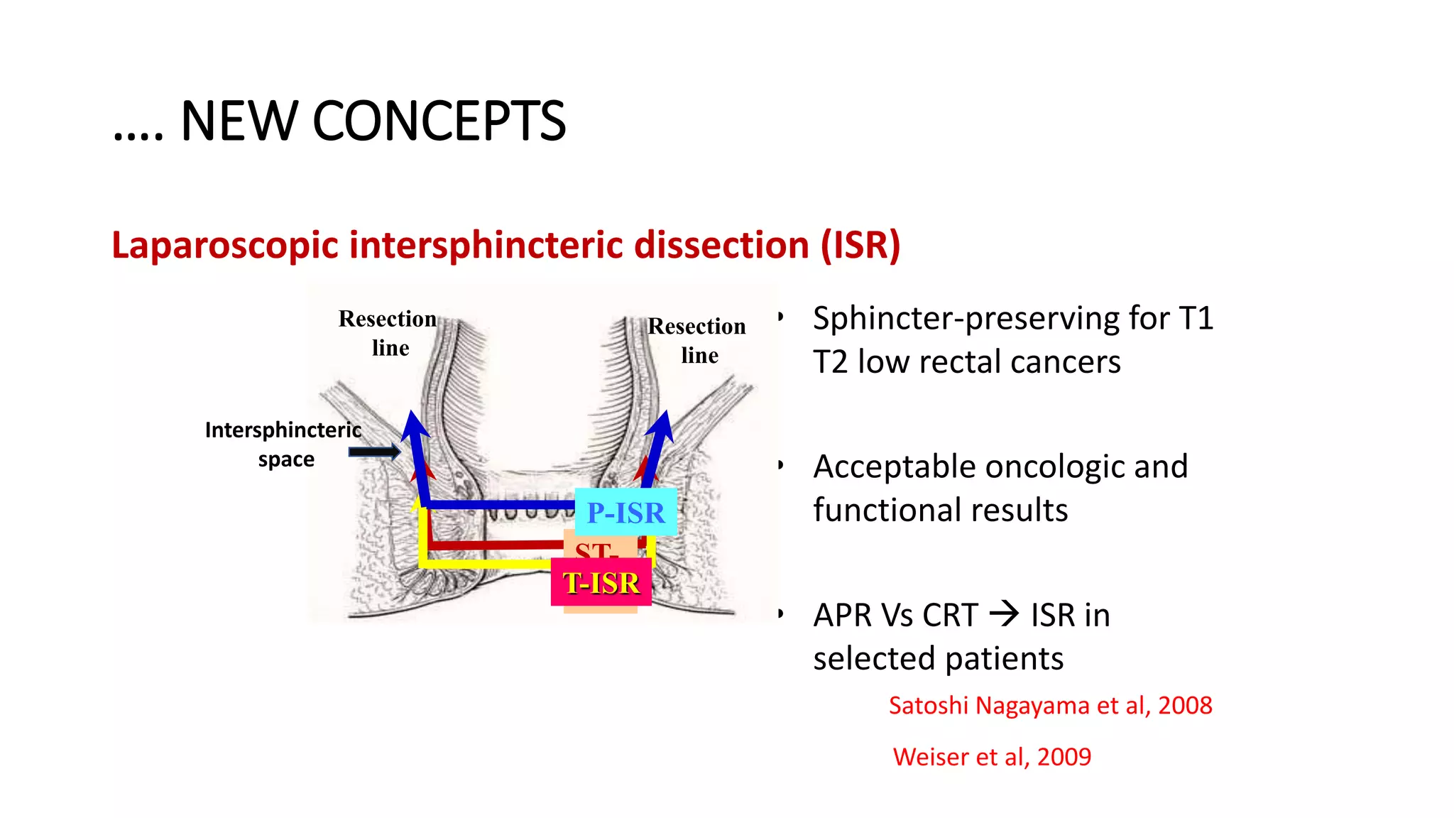 Role of laparoscopic surgery in colorectal cancer | PPTX | Surgery ...