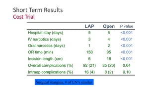 Role of laparoscopic surgery in colorectal cancer | PPTX | Surgery ...