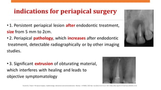 role of laser in periapical surgery rania asaad.pdf