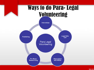 Role of law students as para legal volunteers | PPT