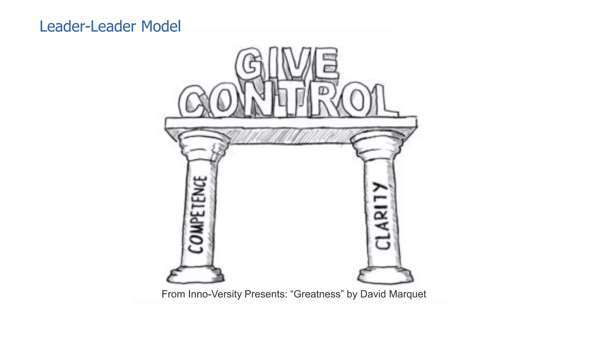 Inspiring Alignment and Autonomy - The Leaders Role in Scaling Agile | PDF