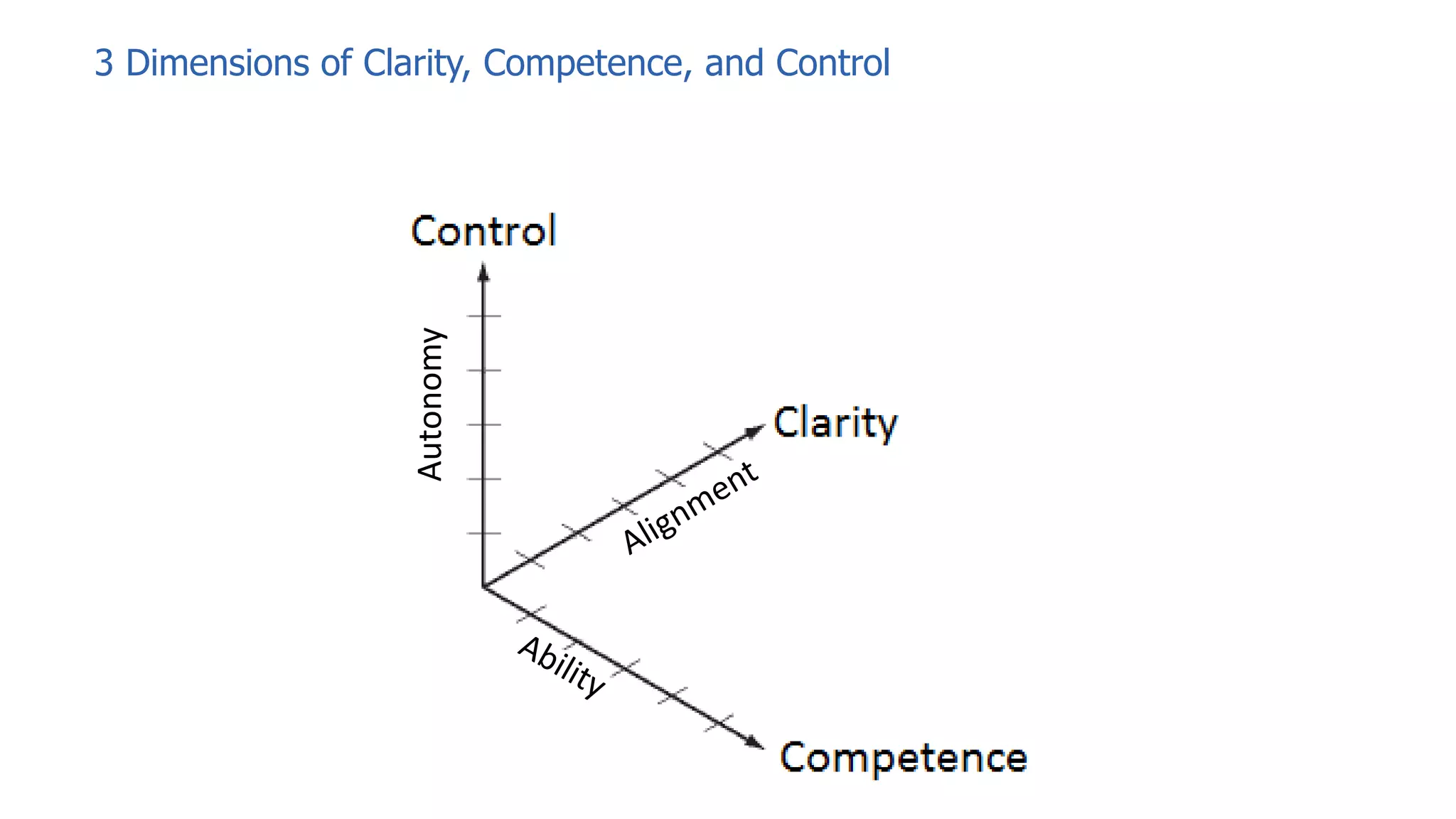 Inspiring Alignment and Autonomy - The Leaders Role in Scaling Agile | PDF