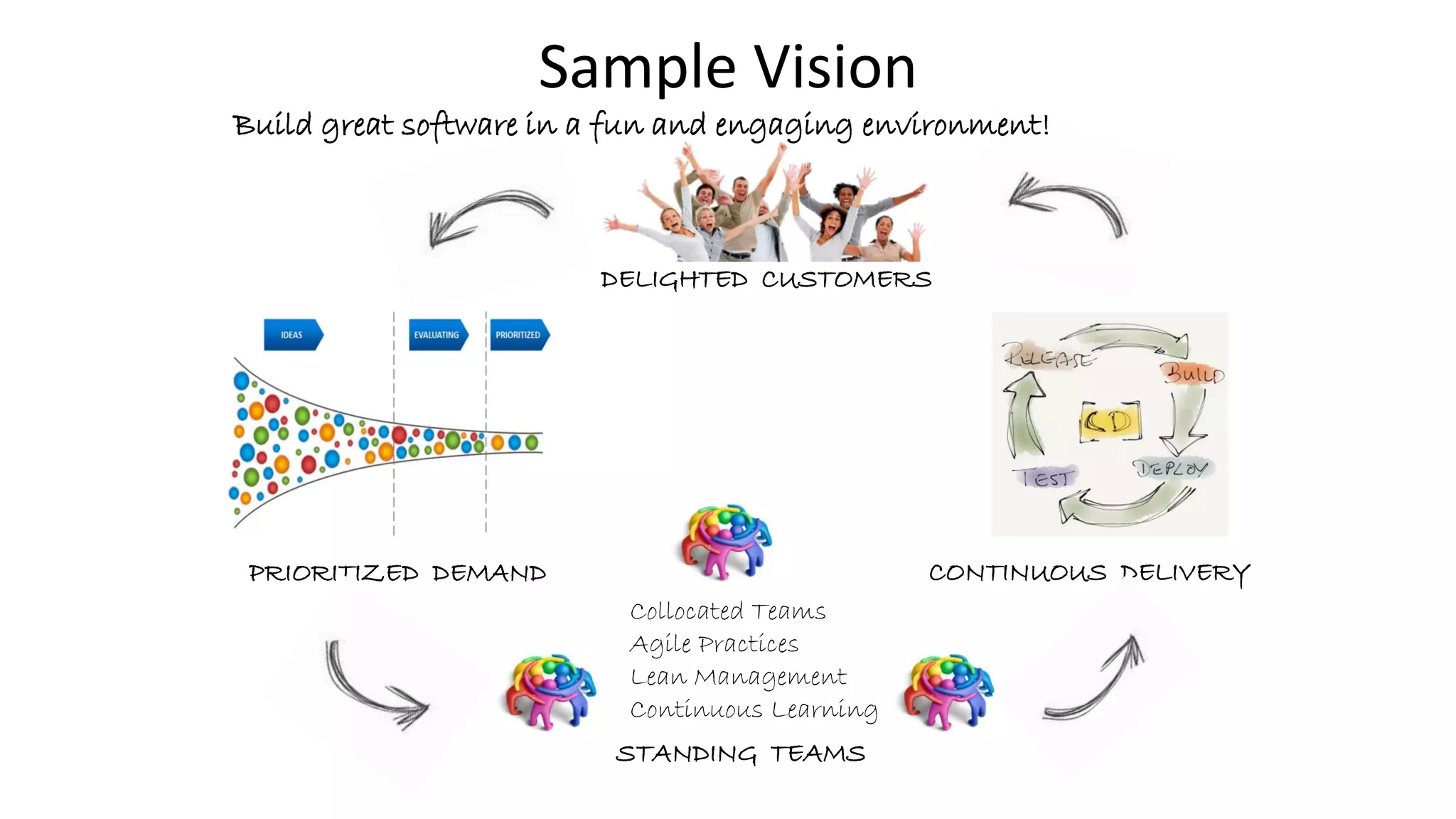 Inspiring Alignment and Autonomy - The Leaders Role in Scaling Agile | PDF