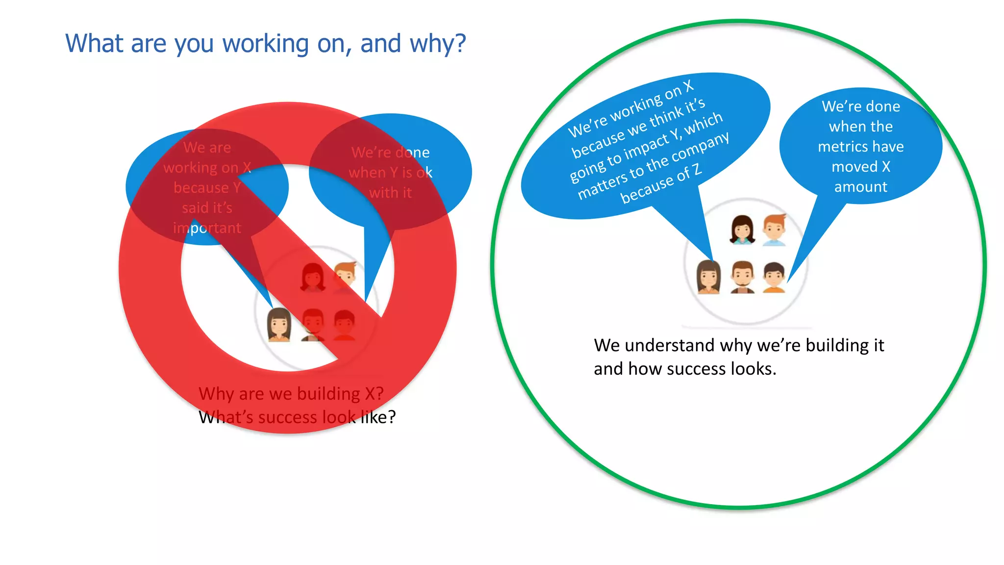 Inspiring Alignment and Autonomy - The Leaders Role in Scaling Agile | PDF