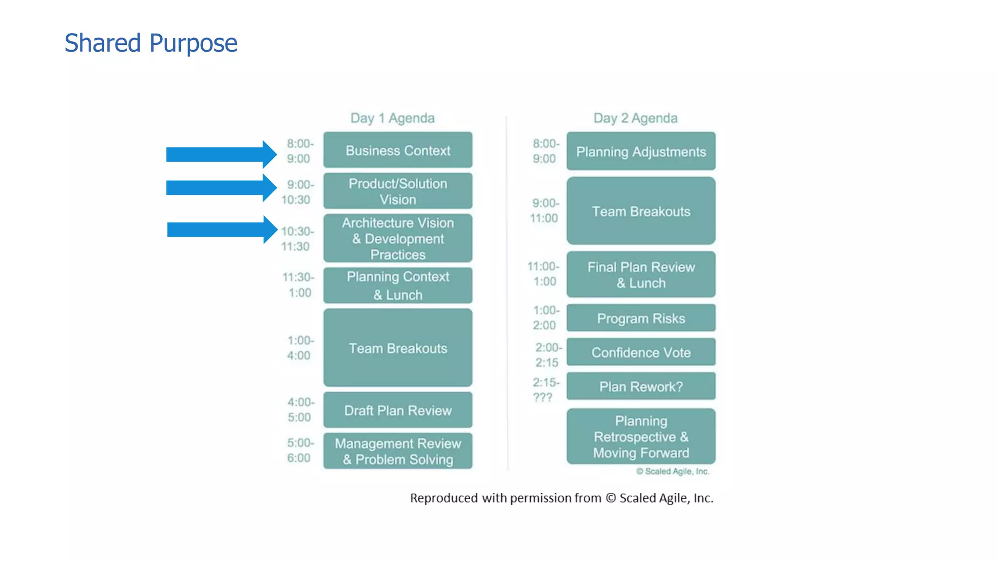 Inspiring Alignment and Autonomy - The Leaders Role in Scaling Agile | PDF