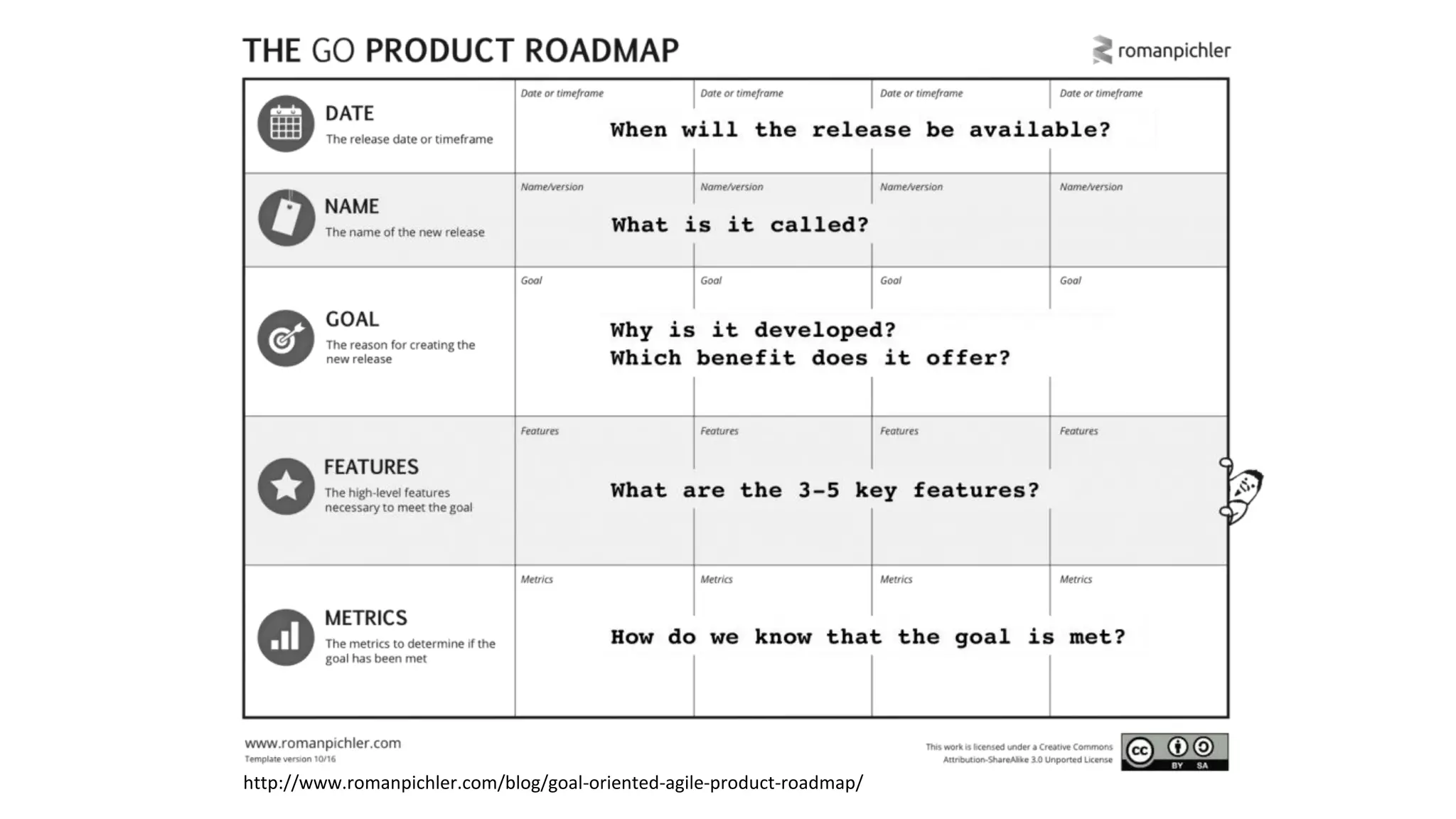 Inspiring Alignment and Autonomy - The Leaders Role in Scaling Agile | PDF