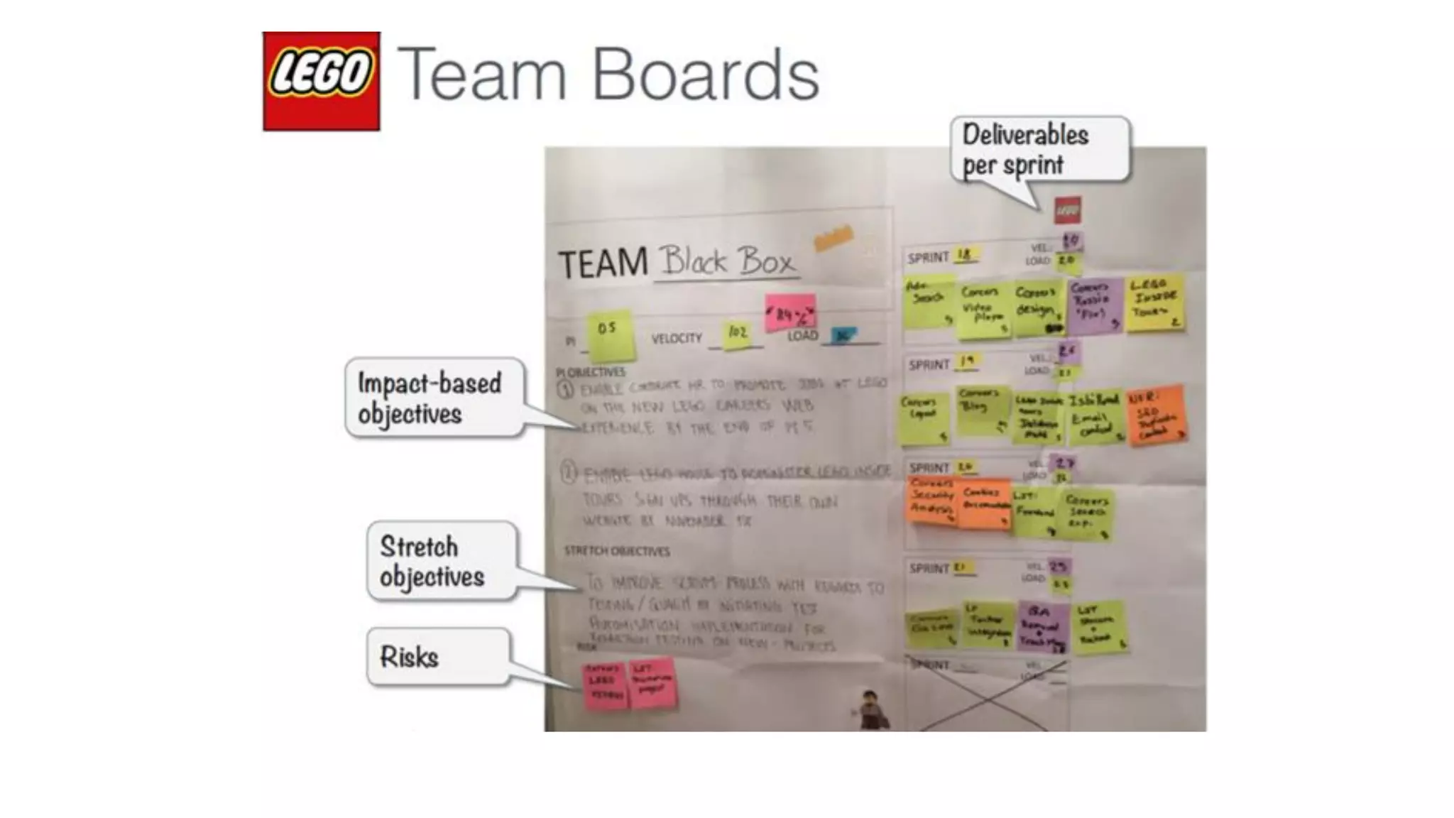 Inspiring Alignment and Autonomy - The Leaders Role in Scaling Agile | PDF