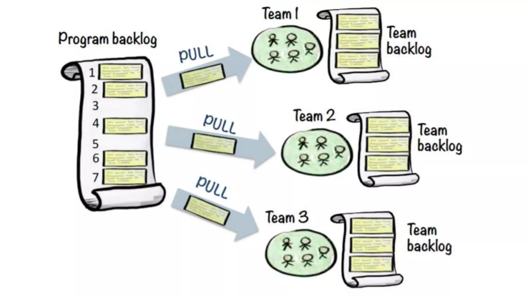 Inspiring Alignment and Autonomy - The Leaders Role in Scaling Agile | PDF