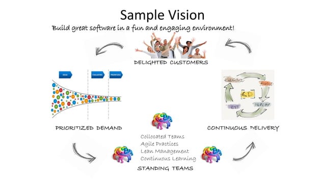 Inspiring Alignment and Autonomy - The Leaders Role in Scaling Agile | PDF