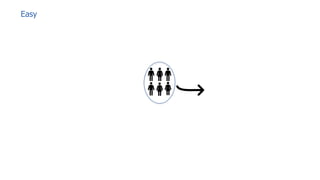 Inspiring Alignment and Autonomy - The Leaders Role in Scaling Agile | PDF