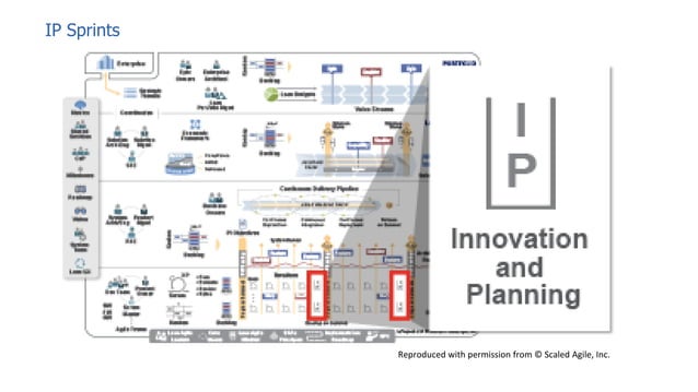 Inspiring Alignment and Autonomy - The Leaders Role in Scaling Agile | PDF