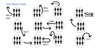Inspiring Alignment and Autonomy - The Leaders Role in Scaling Agile | PDF