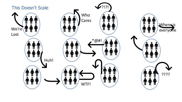 Inspiring Alignment And Autonomy The Leaders Role In Scaling Agile