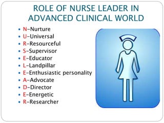 ROLE OF LEADERSHIP,MANAGEMENT AND RESEARCH IN NURSING.pptx