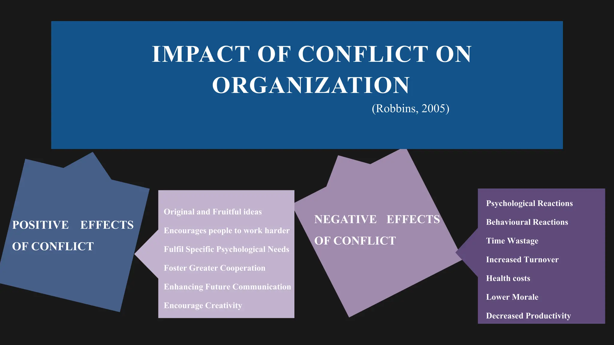 ROLE OF LEADERS IN MITIGATING CONFLICT IN THE WORKPLACE STRATEGIES AND ...