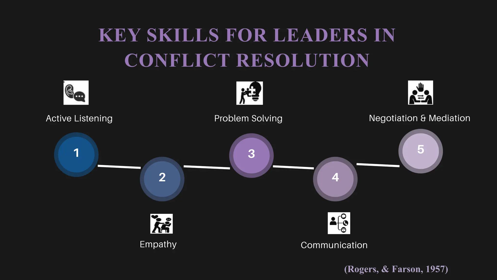 ROLE OF LEADERS IN MITIGATING CONFLICT IN THE WORKPLACE STRATEGIES AND ...
