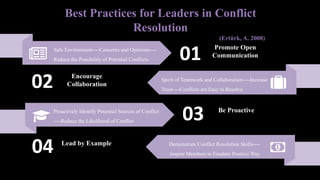ROLE OF LEADERS IN MITIGATING CONFLICT IN THE WORKPLACE STRATEGIES AND ...
