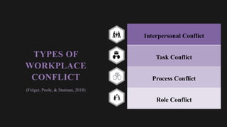 ROLE OF LEADERS IN MITIGATING CONFLICT IN THE WORKPLACE STRATEGIES AND ...