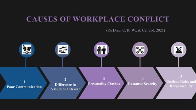 ROLE OF LEADERS IN MITIGATING CONFLICT IN THE WORKPLACE STRATEGIES AND ...