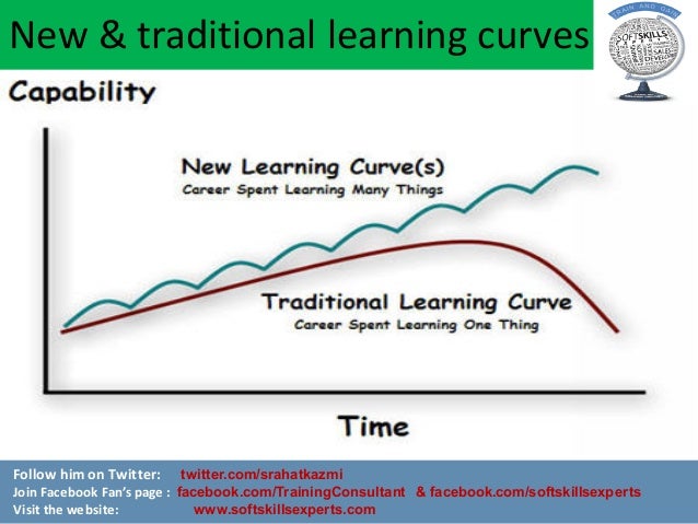Role of Learning Curve - by: Rahat Kazmi