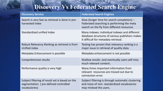 Role of libraries in research and scholarly communication | PDF