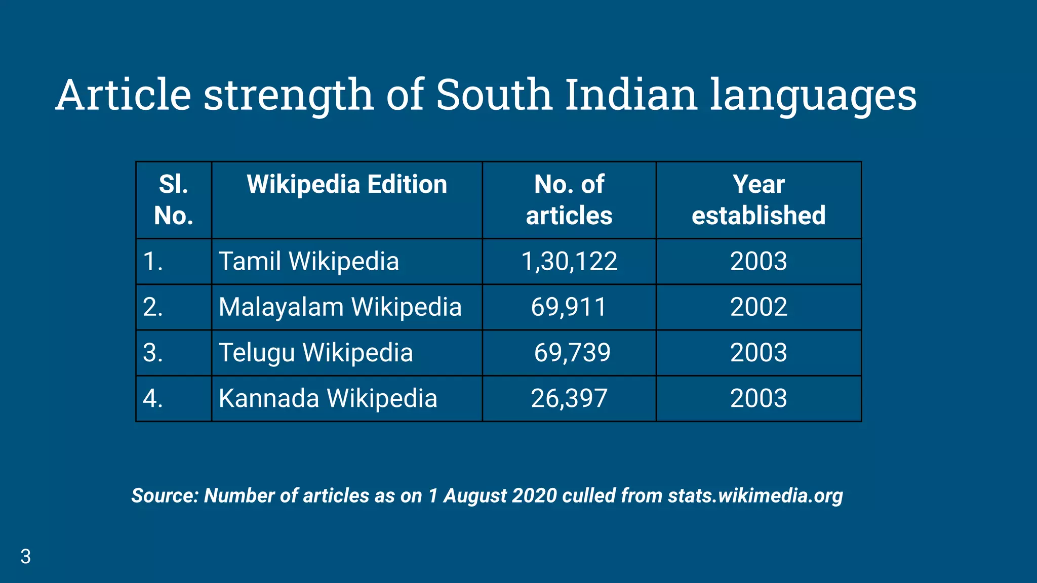 Role of libraries in wikipedia content development | PPT