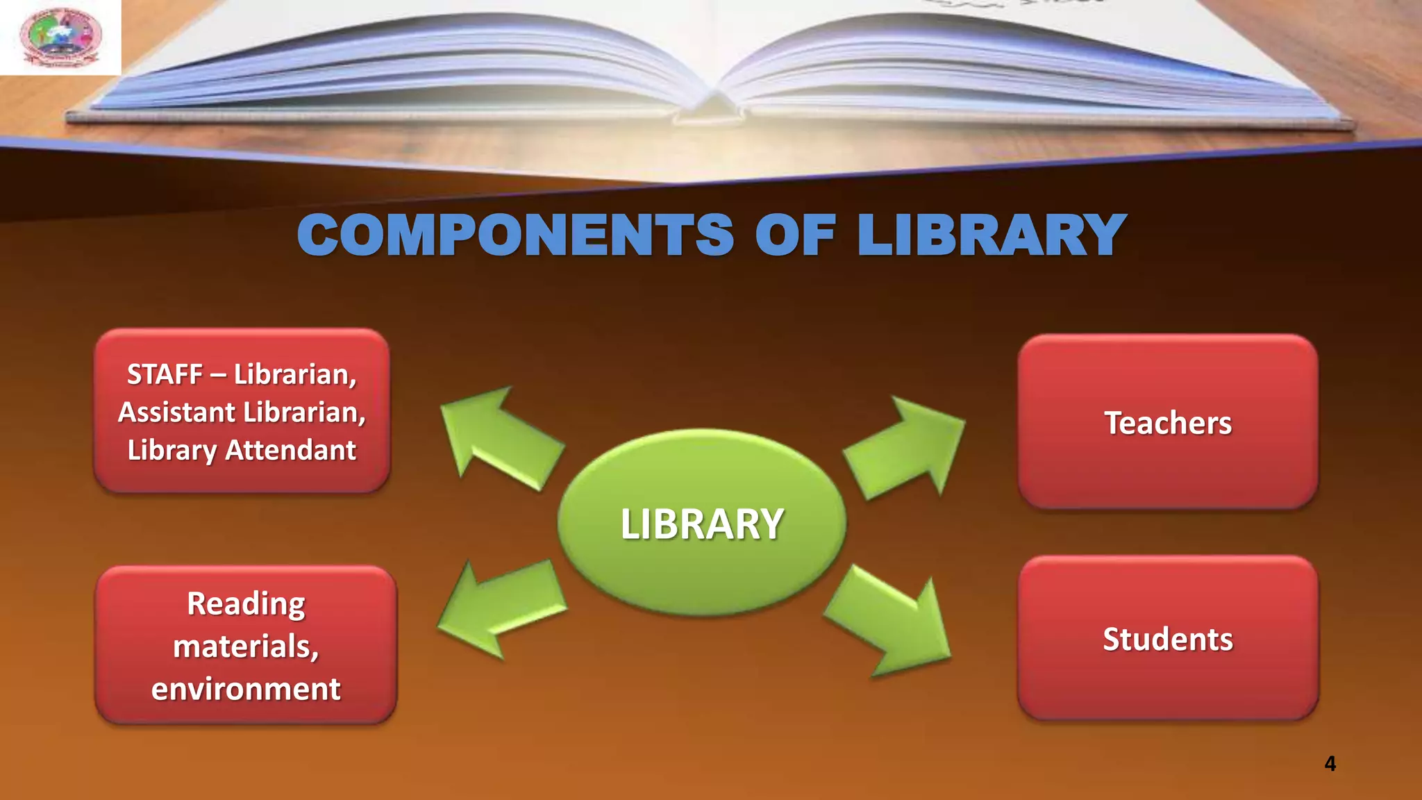 Role of library and peer group in promoting reading habits | PPT