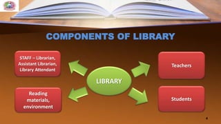 Role of library and peer group in promoting reading habits | PPTX