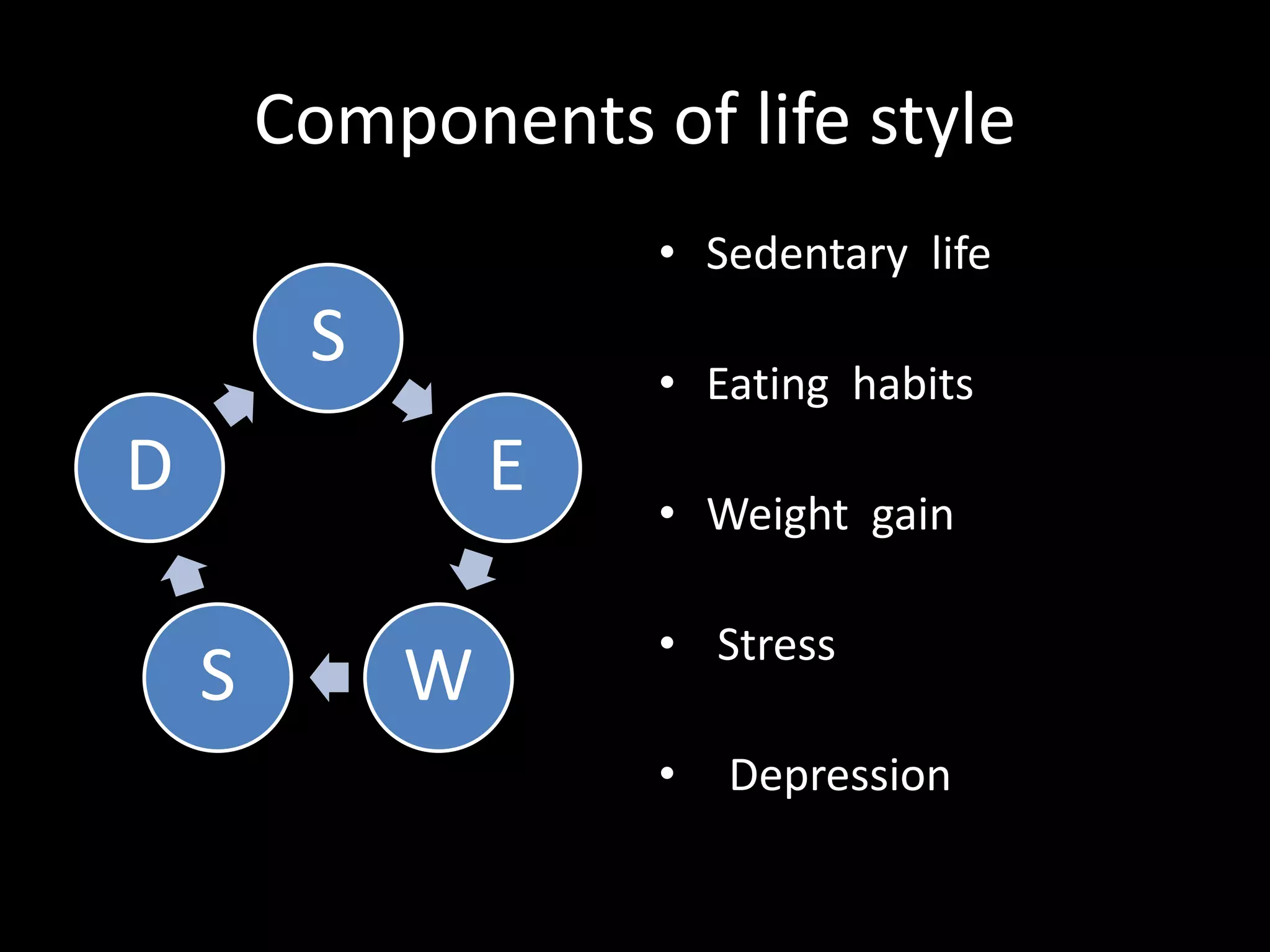 Role of life style modification in pcos | PPTX | Endocrine and ...