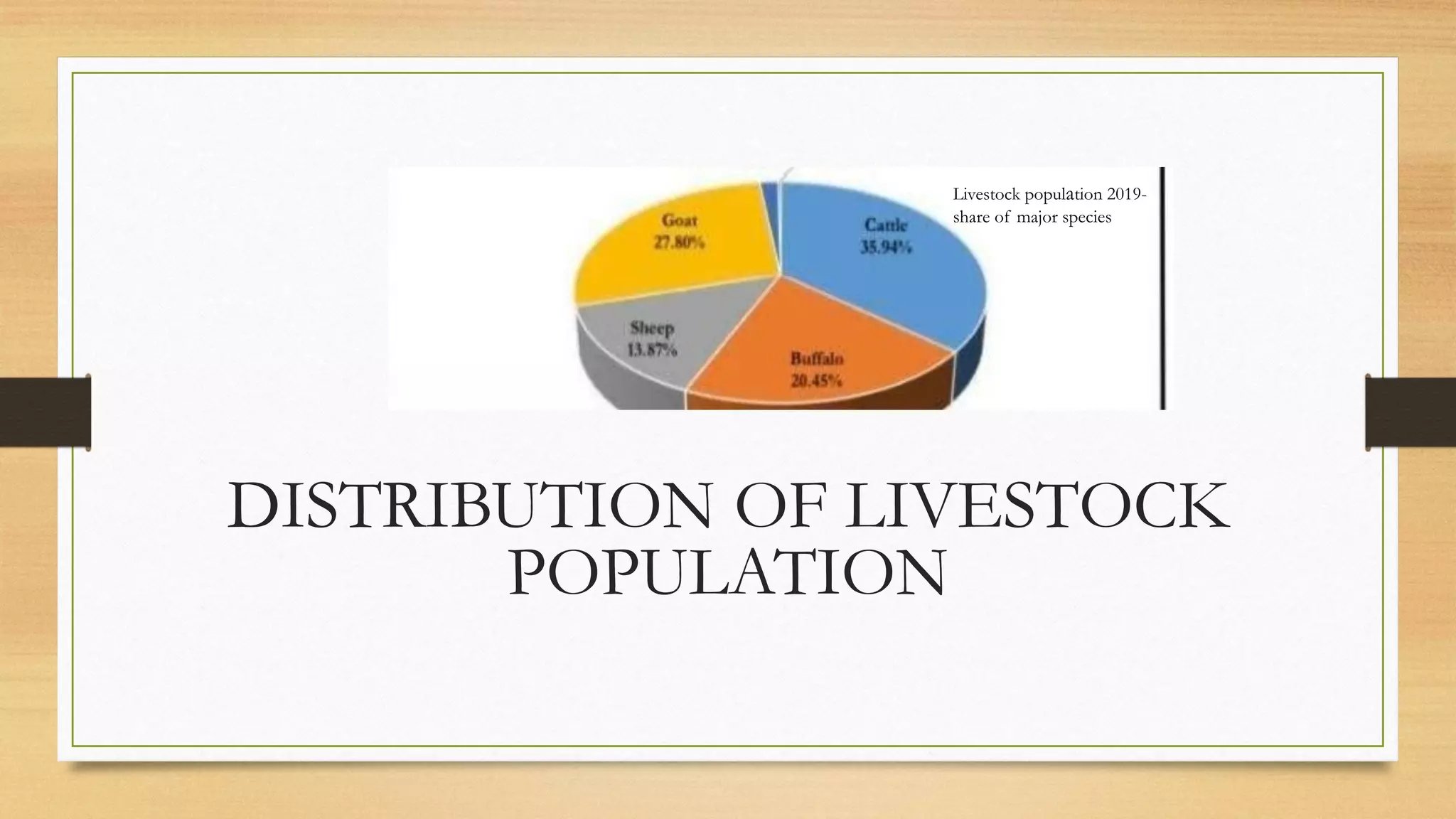 Role of livestock in national economy | PDF