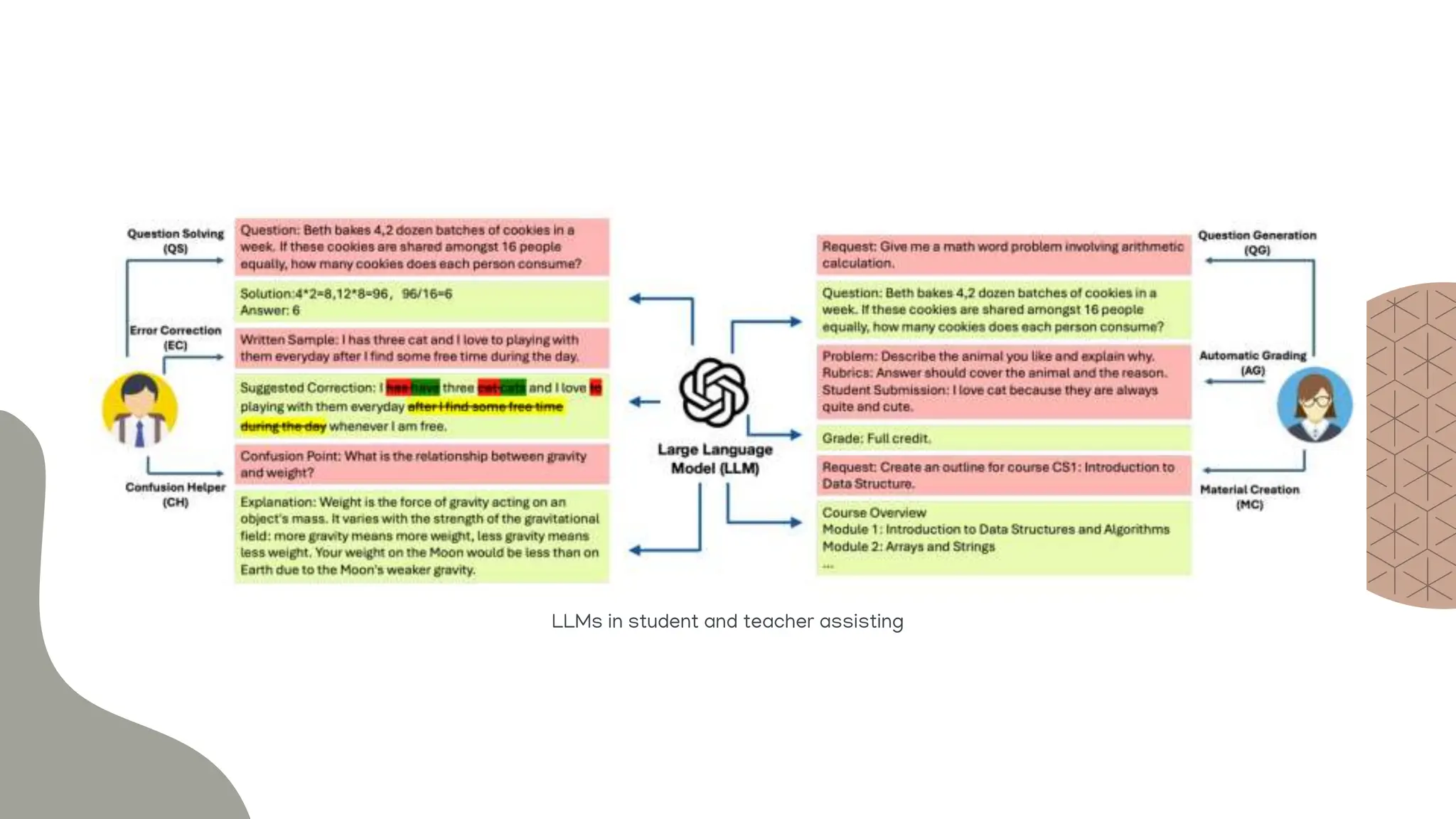Role of LLMs in Education_ Short Story.pptx | Education industry ...