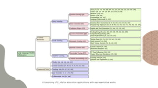 Role of LLMs in Education_ Short Story.pptx | Education industry ...