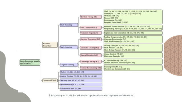 Role Of Llms In Education Short Storypptx
