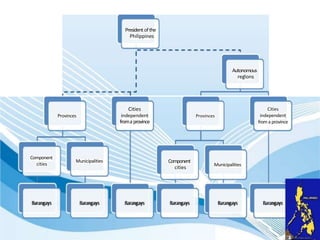 roleoflocalgovernment-110826092012-phpapp02.pptx