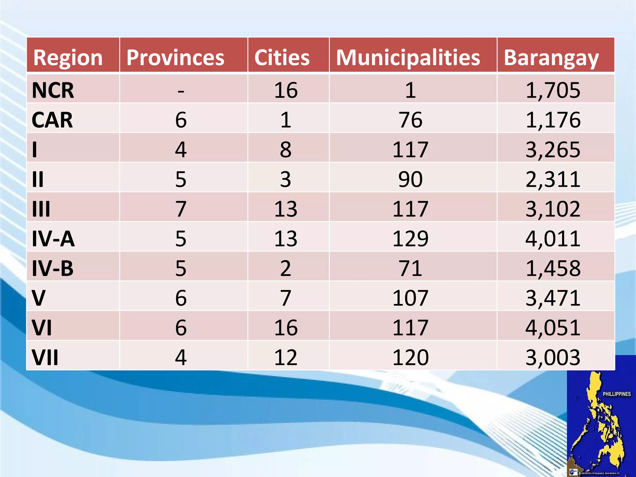 Role of Local Government | PPT