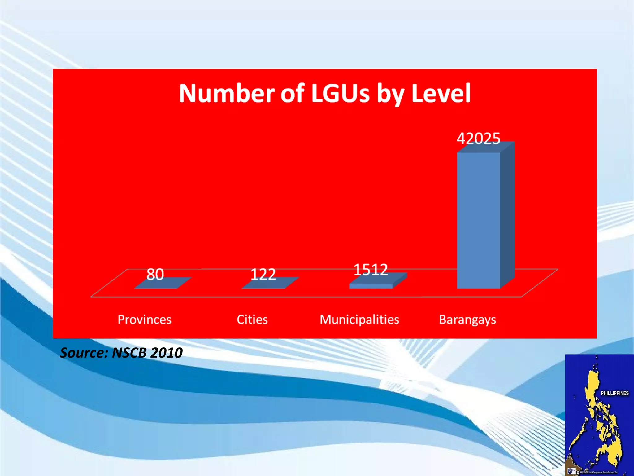 Role of Local Government | PPT