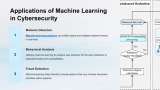 The Role of Machine Learning in Cybersecurity.pptx