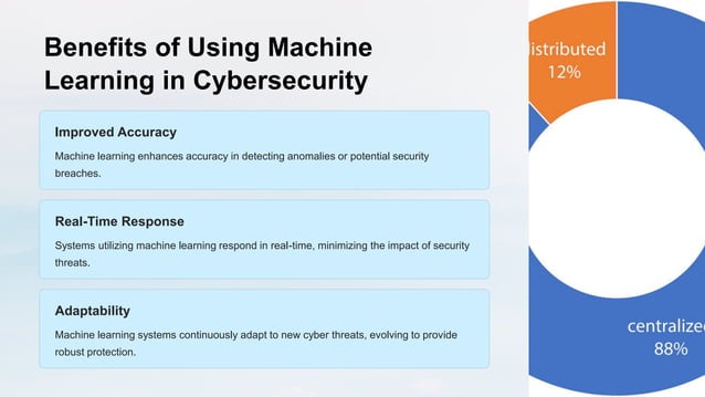 The Role of Machine Learning in Cybersecurity.pptx | Internet | Computing
