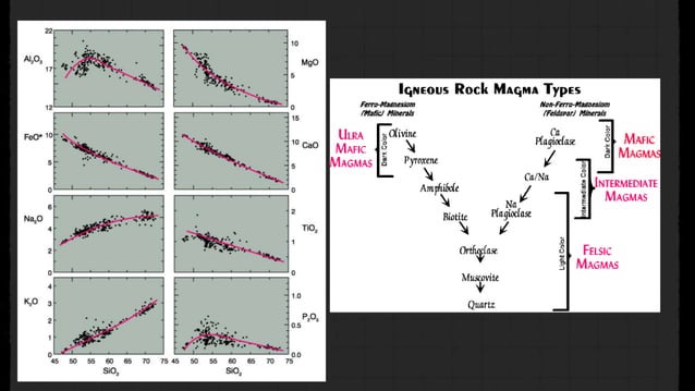 Role Of Major Elements In Igneous Rocks.pptx
