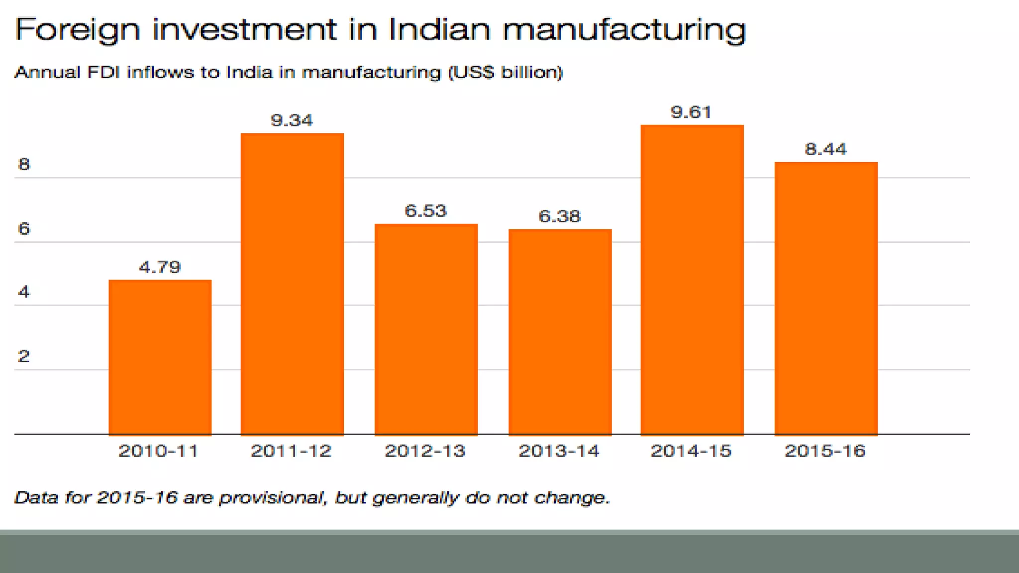 Role of make in india in economic development | PPTX | Manufacturing ...