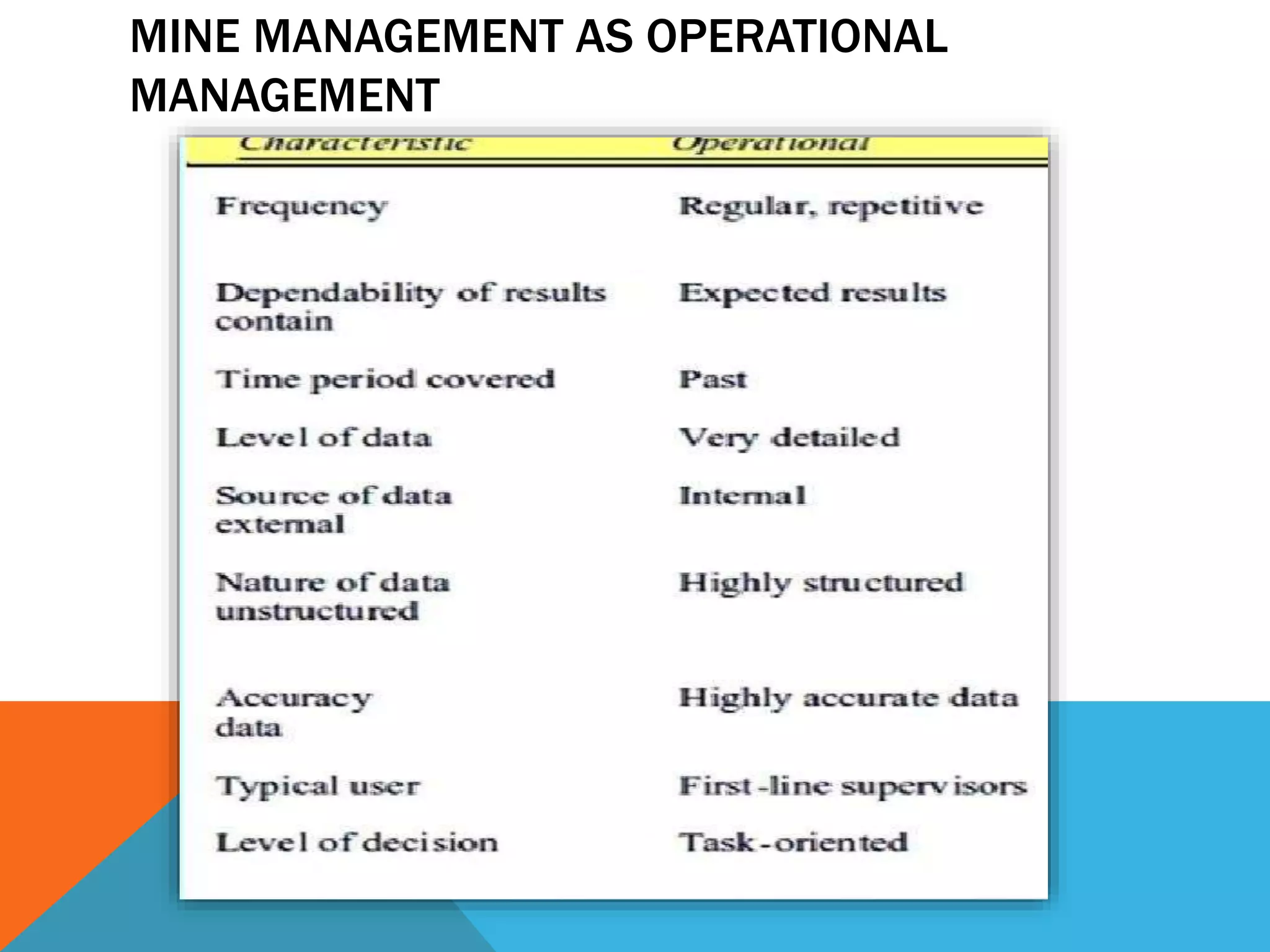 Role of management information systems in a mine. | PPTX