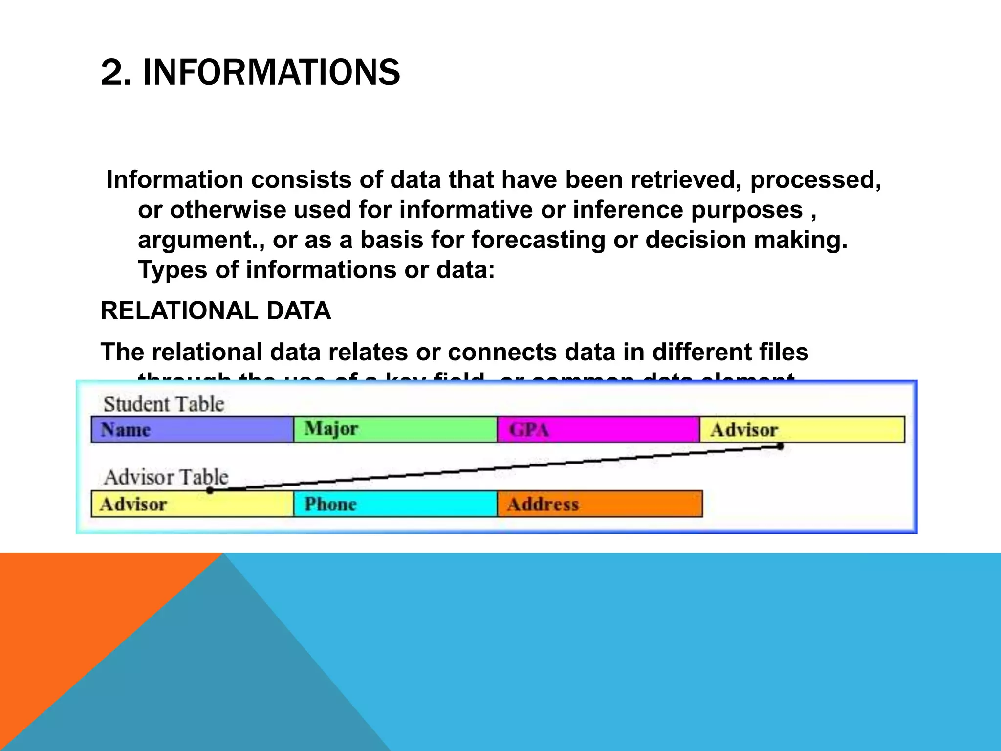 Role of management information systems in a mine. | PPTX