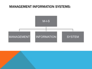 Role of management information systems in a mine. | PPTX