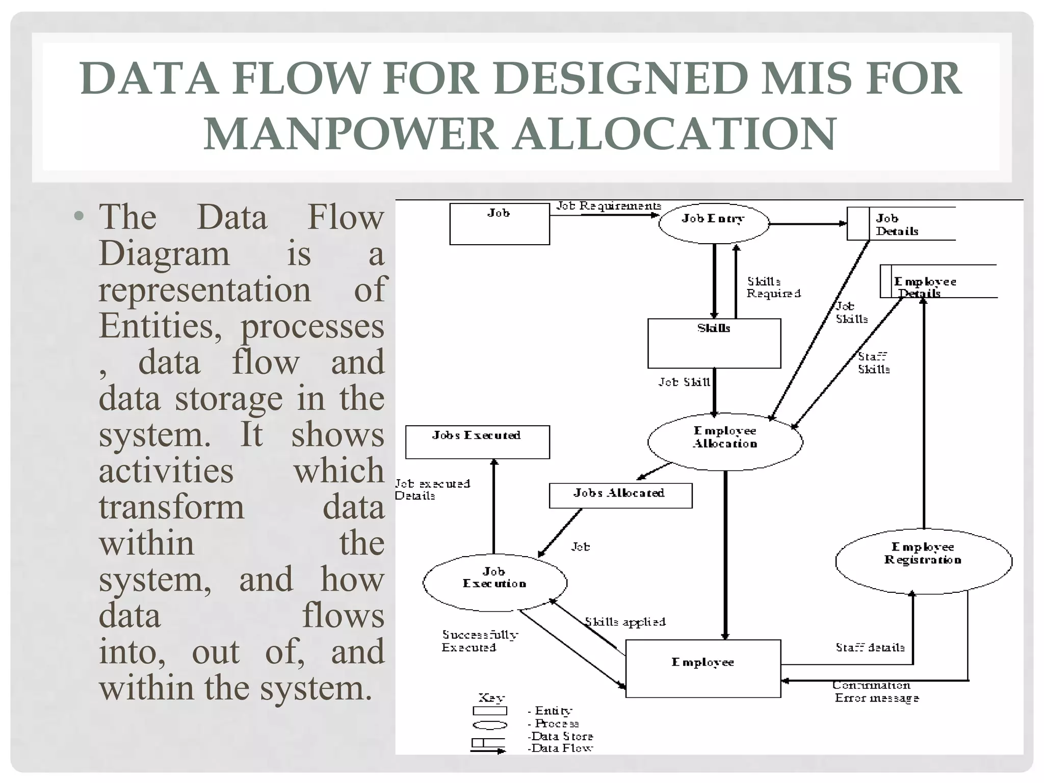 Role of management information systems in manpower allocation | PPTX